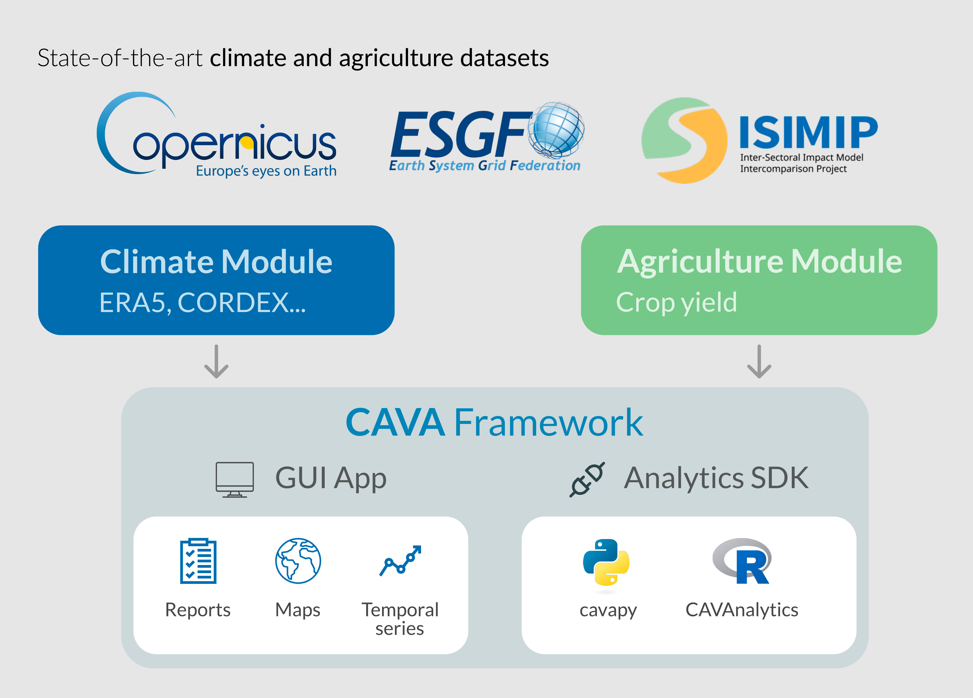 FAO CAVA: Climate and agriculture risk visualization and assessment